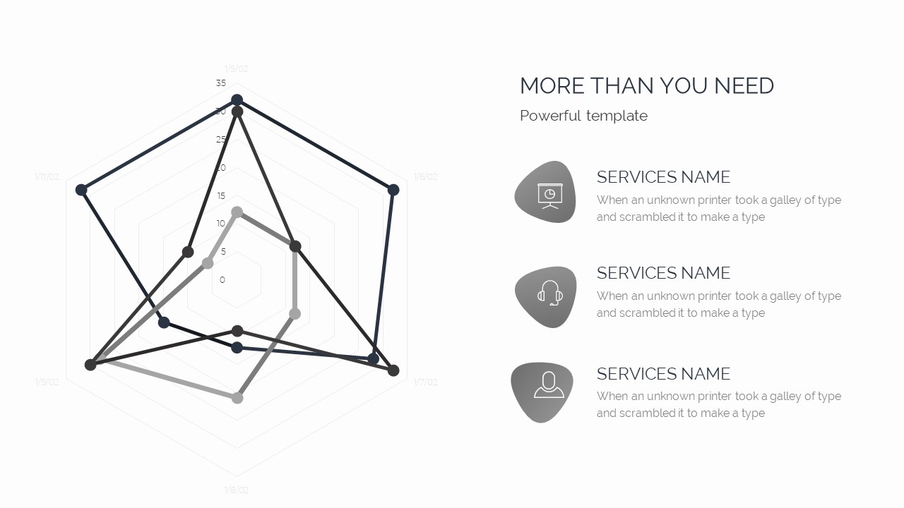 Derma Premium Powerpoint Template, Presentation Templates | GraphicRiver