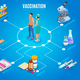 Vaccination Therapy Isometric Flowchart, Vectors | GraphicRiver