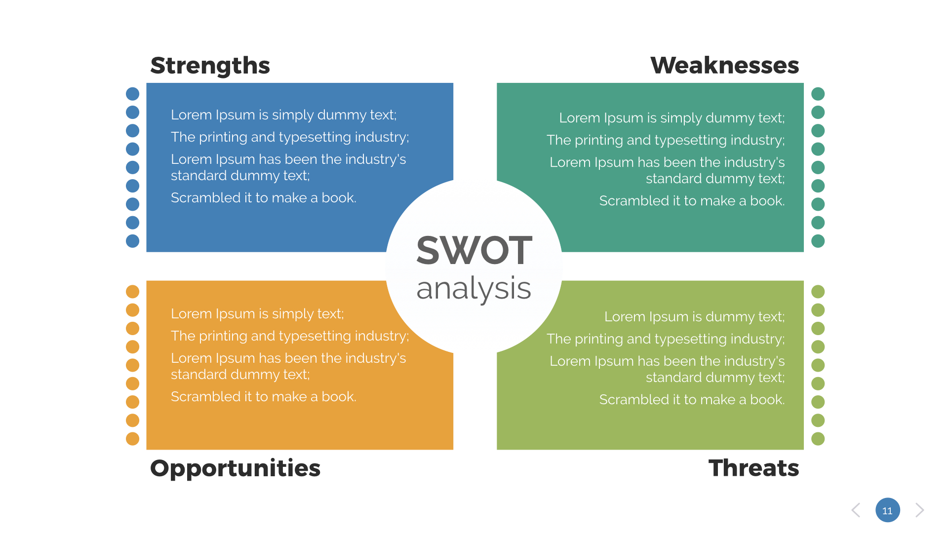SWOT Analysis Keynote Presentation Template, Presentation Templates