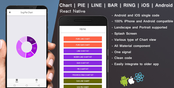 React Native Chart Ui Pie Line Bar Ring Codemarket