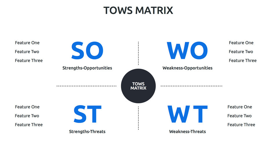 Strategy Toolbox PowerPoint Template, Presentation Templates | GraphicRiver