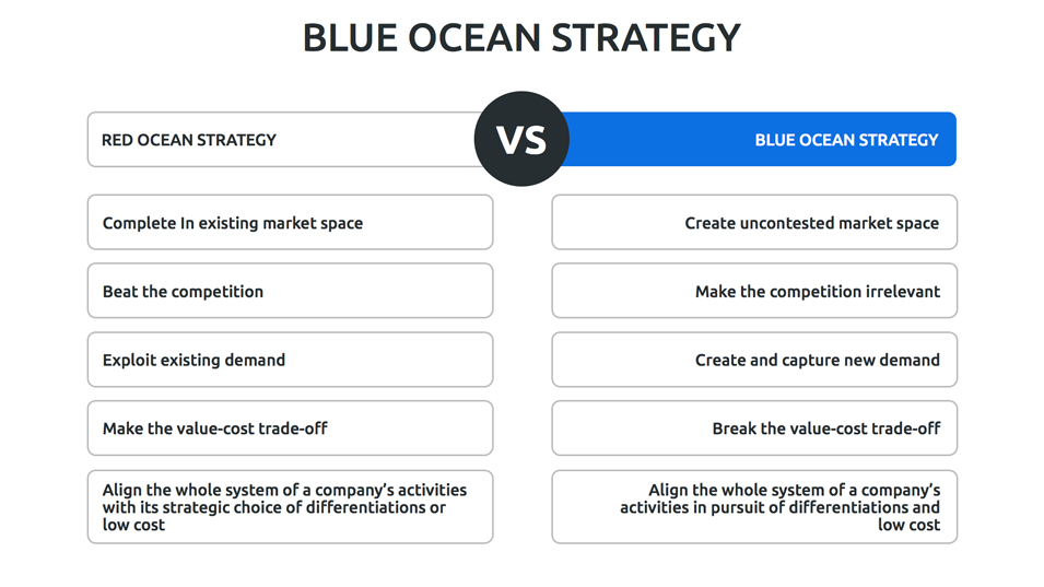 Strategy Toolbox PowerPoint Template, Presentation Templates | GraphicRiver