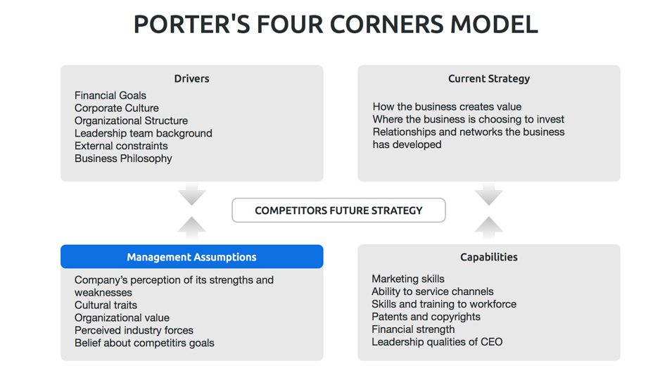 Strategy Toolbox Keynote Template, Presentation Templates | GraphicRiver