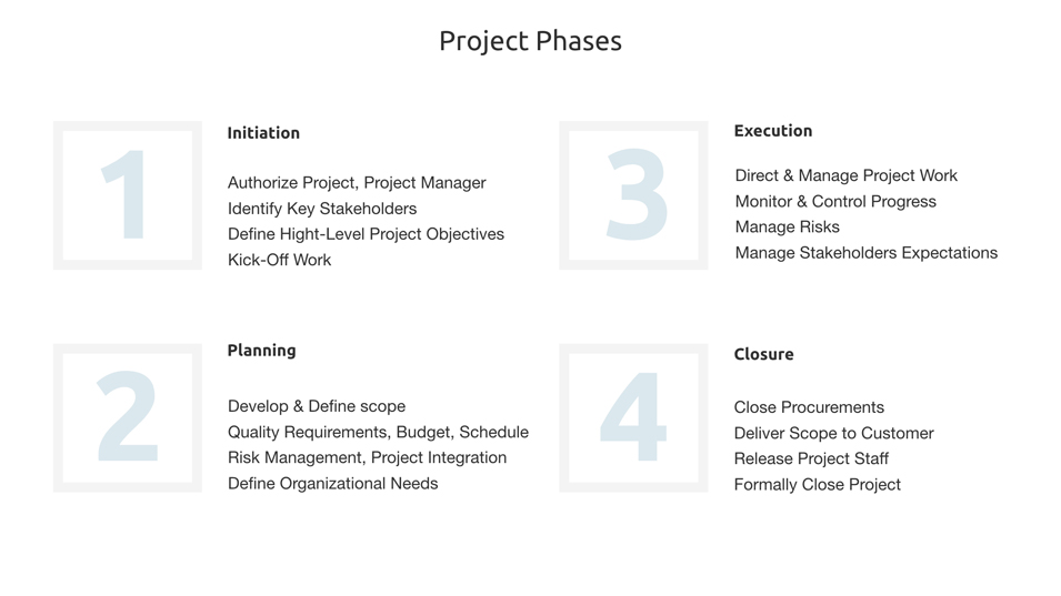 Project Status Report PowerPoint Template, Presentation Templates ...