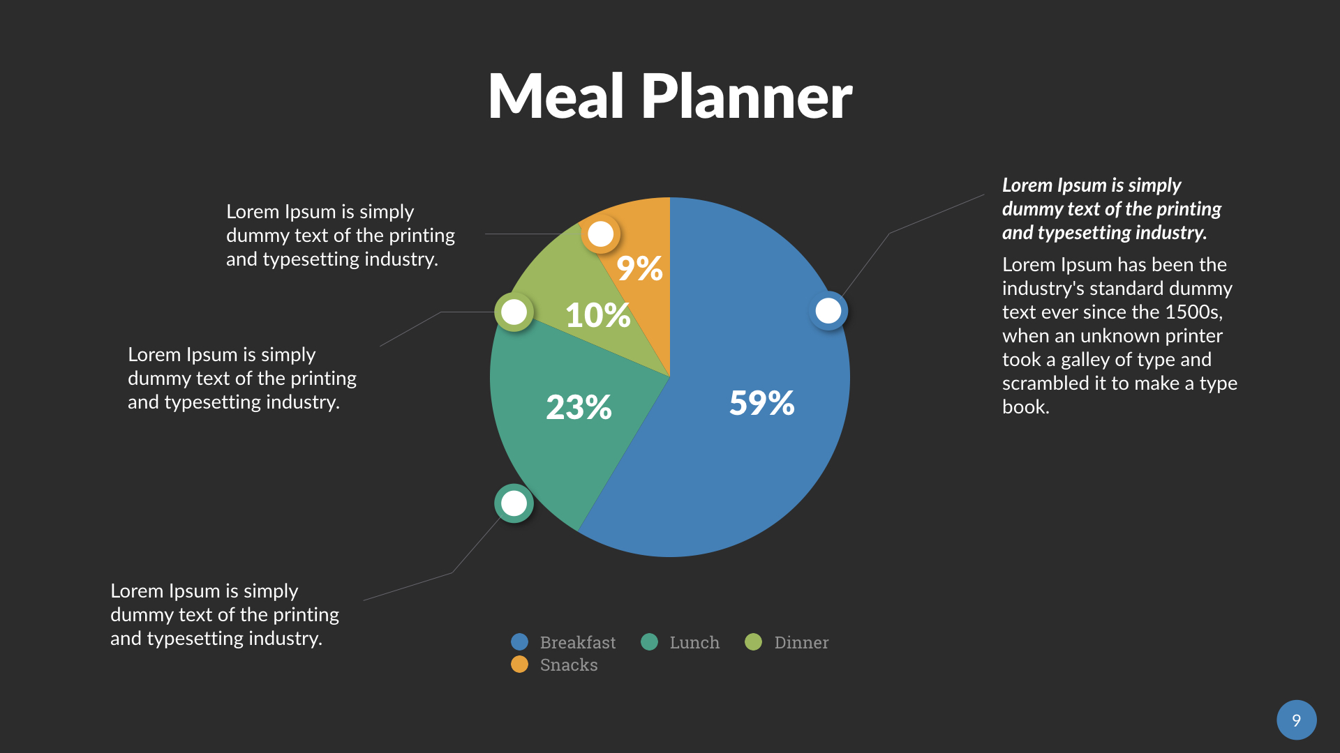 Meal Planner Keynote Presentation Template, Presentation Templates