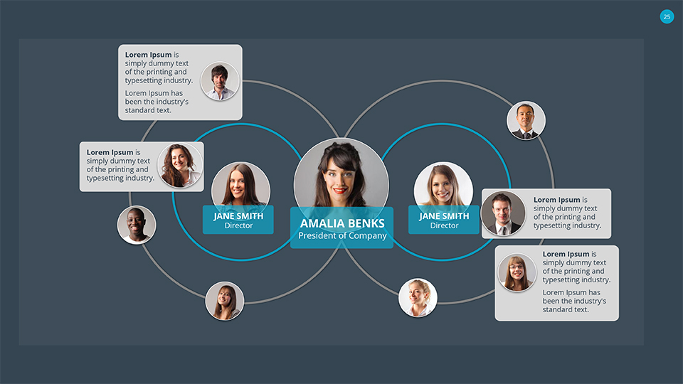 Organizational Chart and Hierarchy Google Slides Template by SanaNik