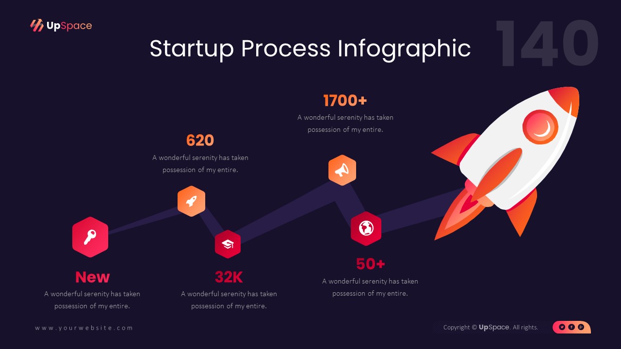 UpSpace Business Startup PowerPoint Presentation Template, Presentation ...