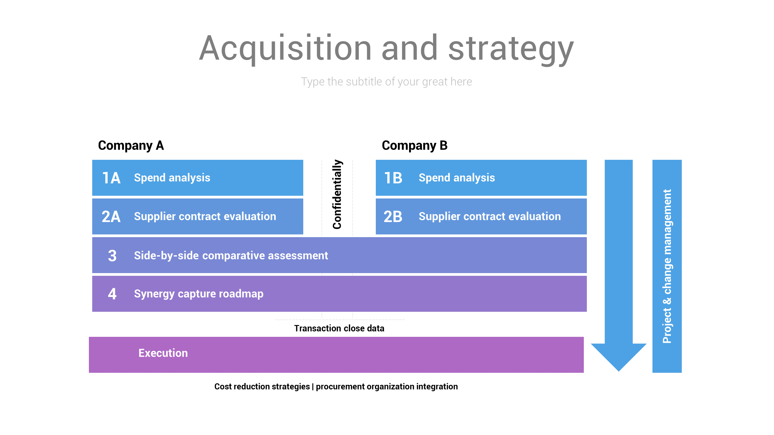 Business Plan - PowerPoint Presentation Template, Presentation Templates