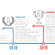 Success Story - Timeline, Infographics | GraphicRiver