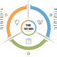 Business Circle Infographics with 03 Steps, Infographics | GraphicRiver