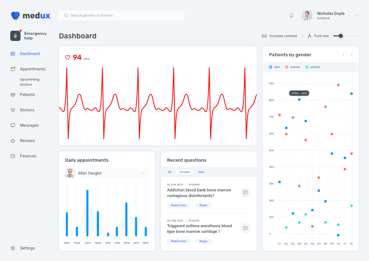 Medux – Web Dashboard UI Kit for Sketch by merkulove | ThemeForest