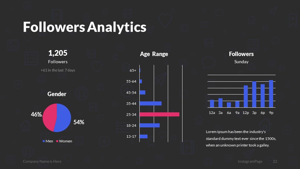 Instagram Analytics PowerPoint Presentation Template, Presentation ...