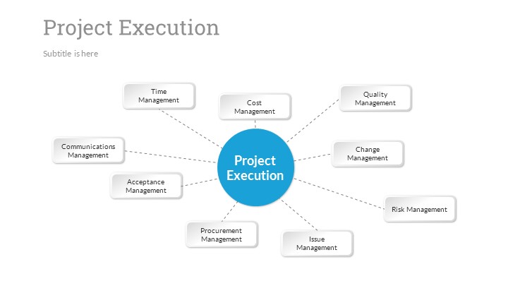 Project Status Google Slides by SanaNik | GraphicRiver
