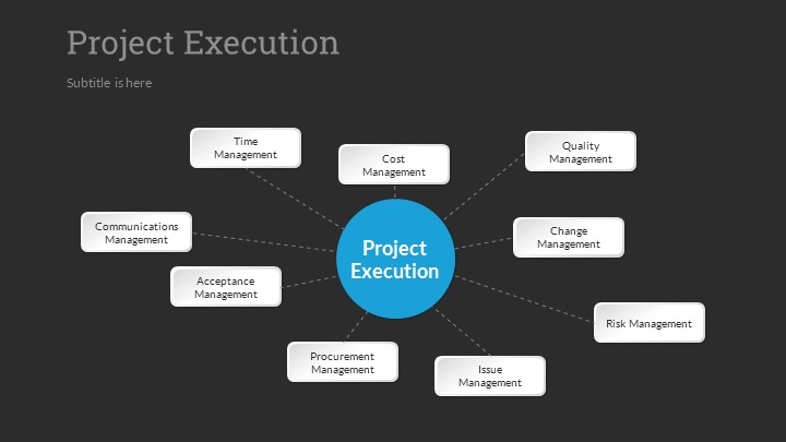 Project Status Google Slides by SanaNik | GraphicRiver