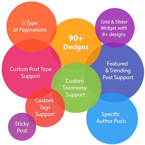 News and Blog Designer Pack Pro - Blog Plugin with Post Filter for ...