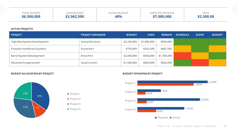 Elder 3.0 – A Project Status Report PowerPoint Template by aumlette