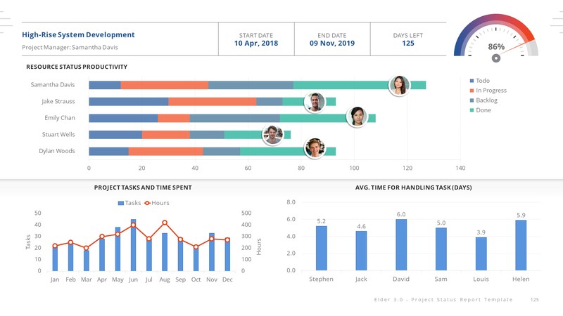 Elder 3.0 – A Project Status Report PowerPoint Template by aumlette