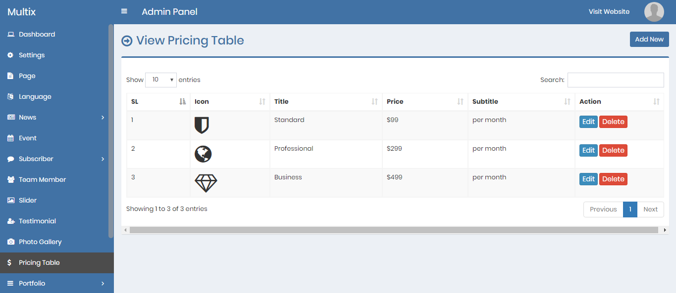 Multix - Multipurpose Website CMS with Codeigniter by xicia | CodeCanyon