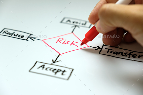 Risk management concept avoid, accept, reduce and transfer Stock Photo ...
