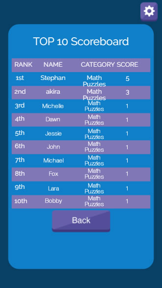 Quiz Game 2 - HTML5 Game by demonisblack | CodeCanyon