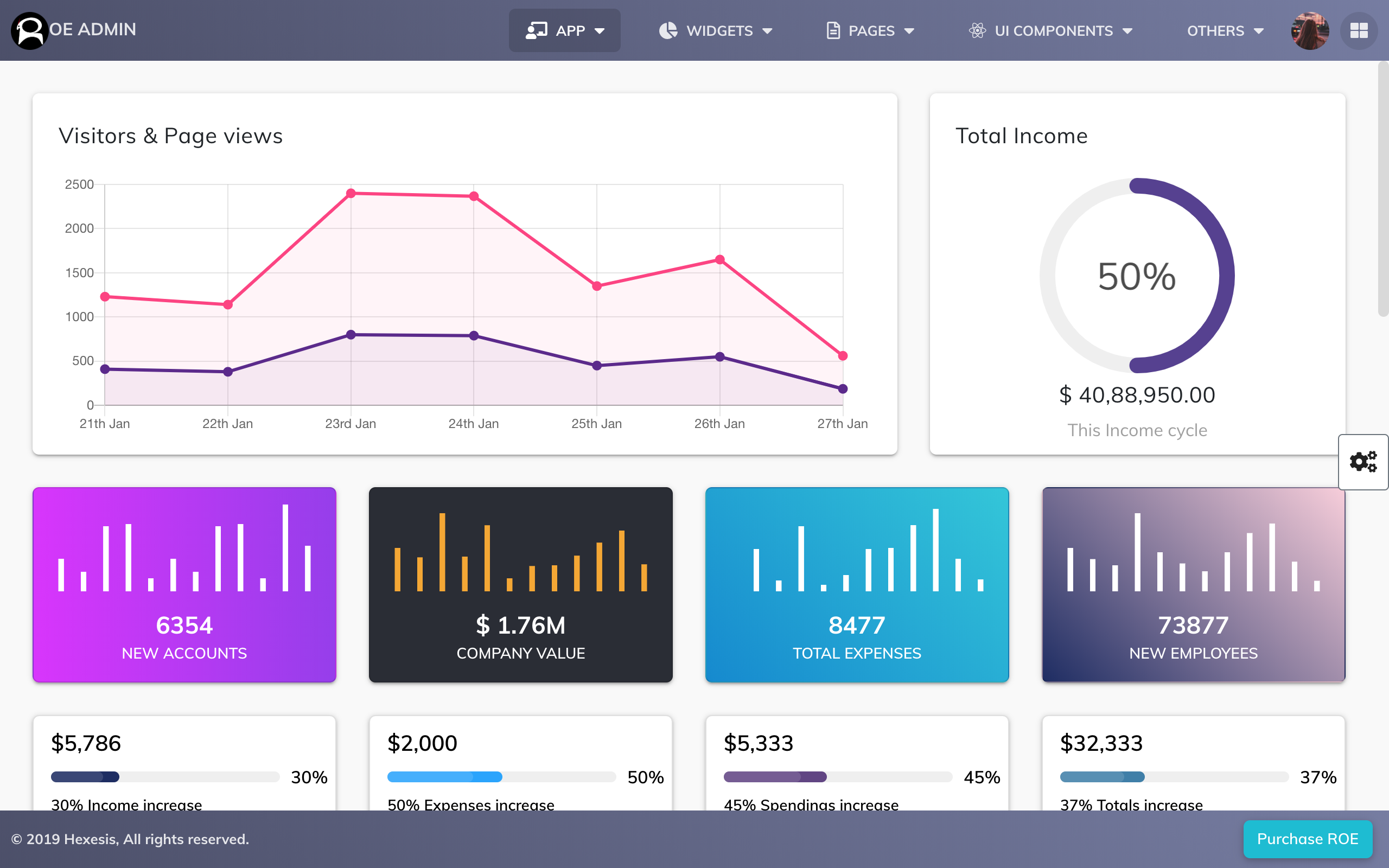 Roe - ReactJS Admin Dashboard Template by hexesis | ThemeForest