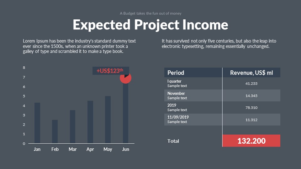 Project Calculation PowerPoint Presentation Template by SanaNik ...