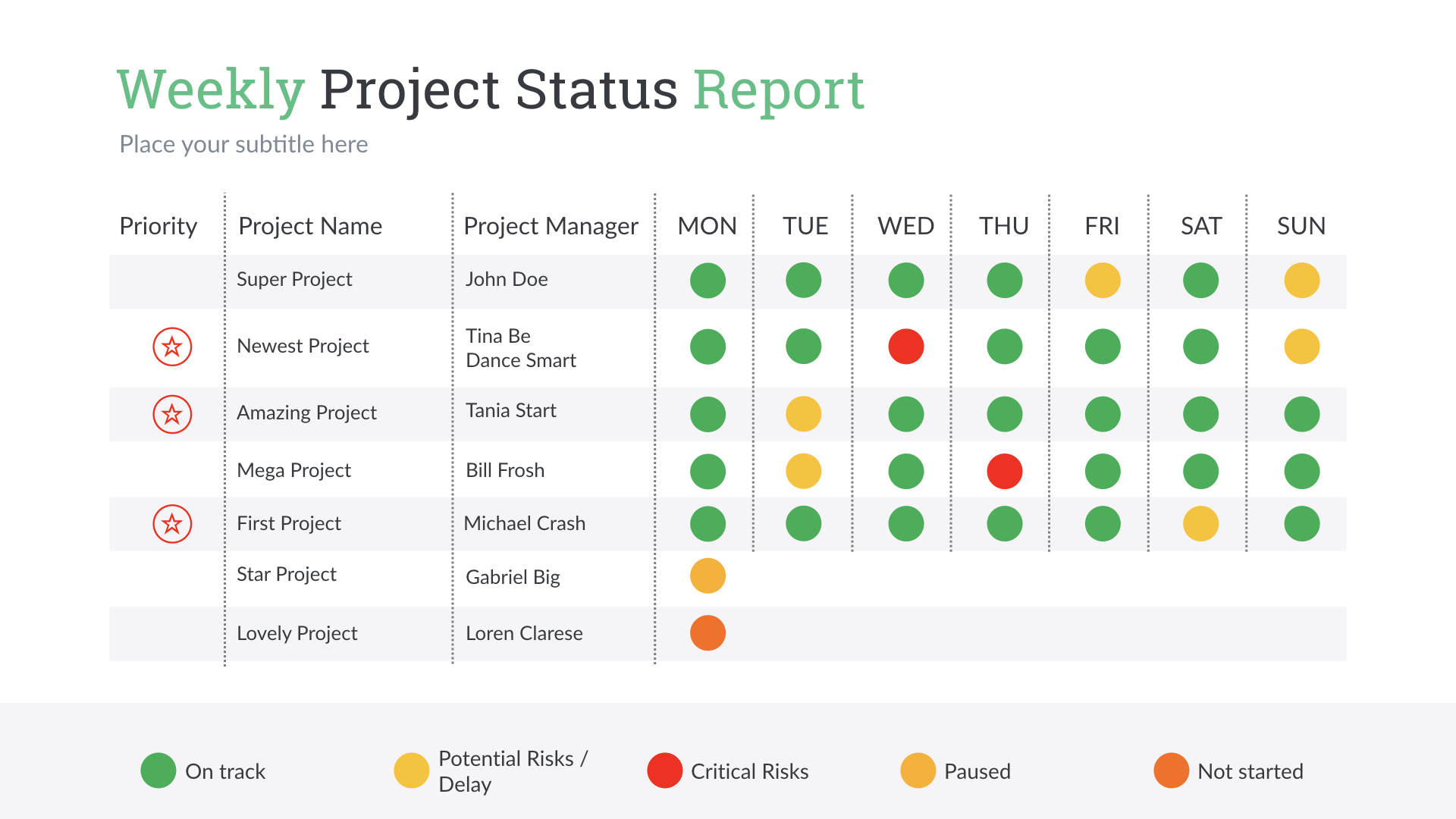 Project Status Keynote Presentation Template by SanaNik | GraphicRiver