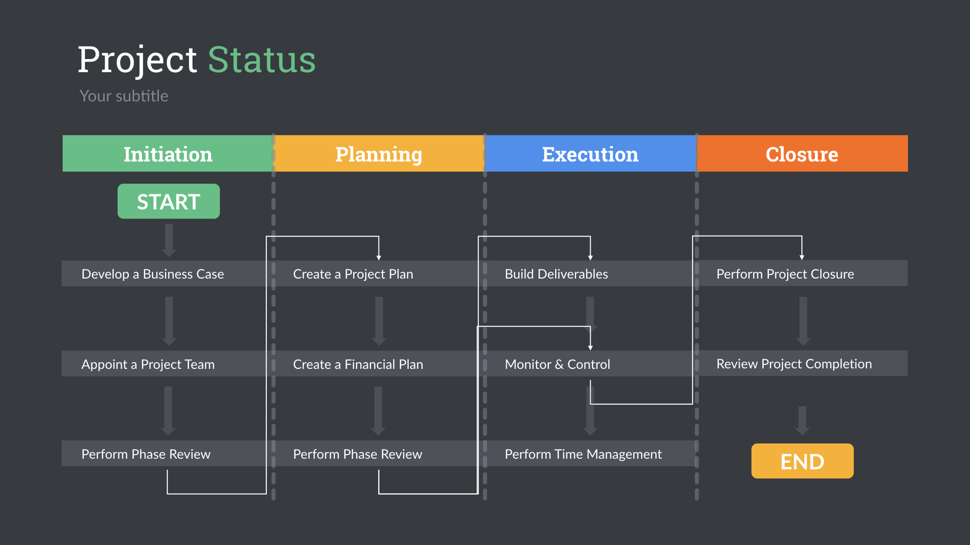 Project Status Keynote Presentation Template by SanaNik | GraphicRiver