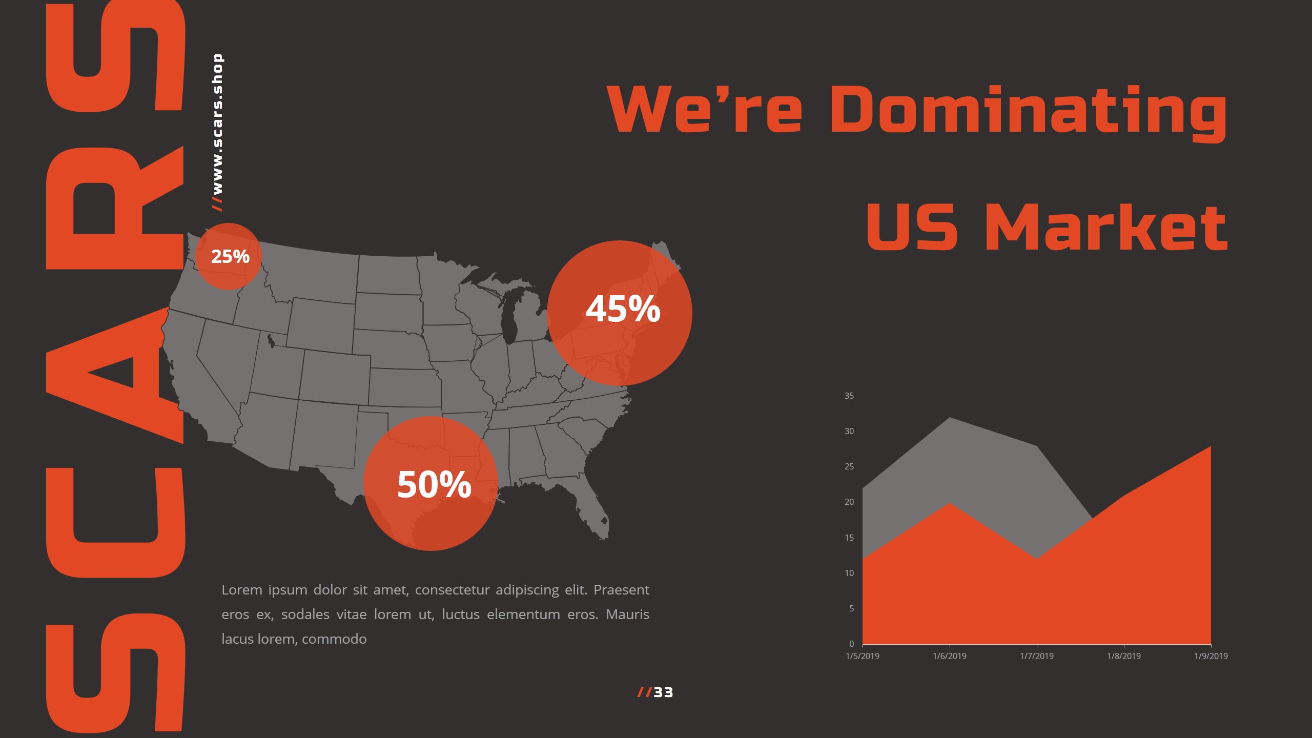 Scars PowerPoint Template, Presentation Templates | GraphicRiver