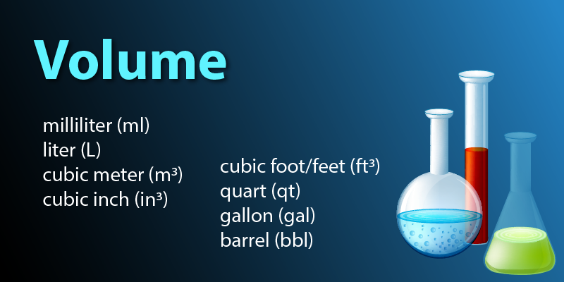 Unit Converter Calculator- Android Source Code by waqarmkhan | CodeCanyon
