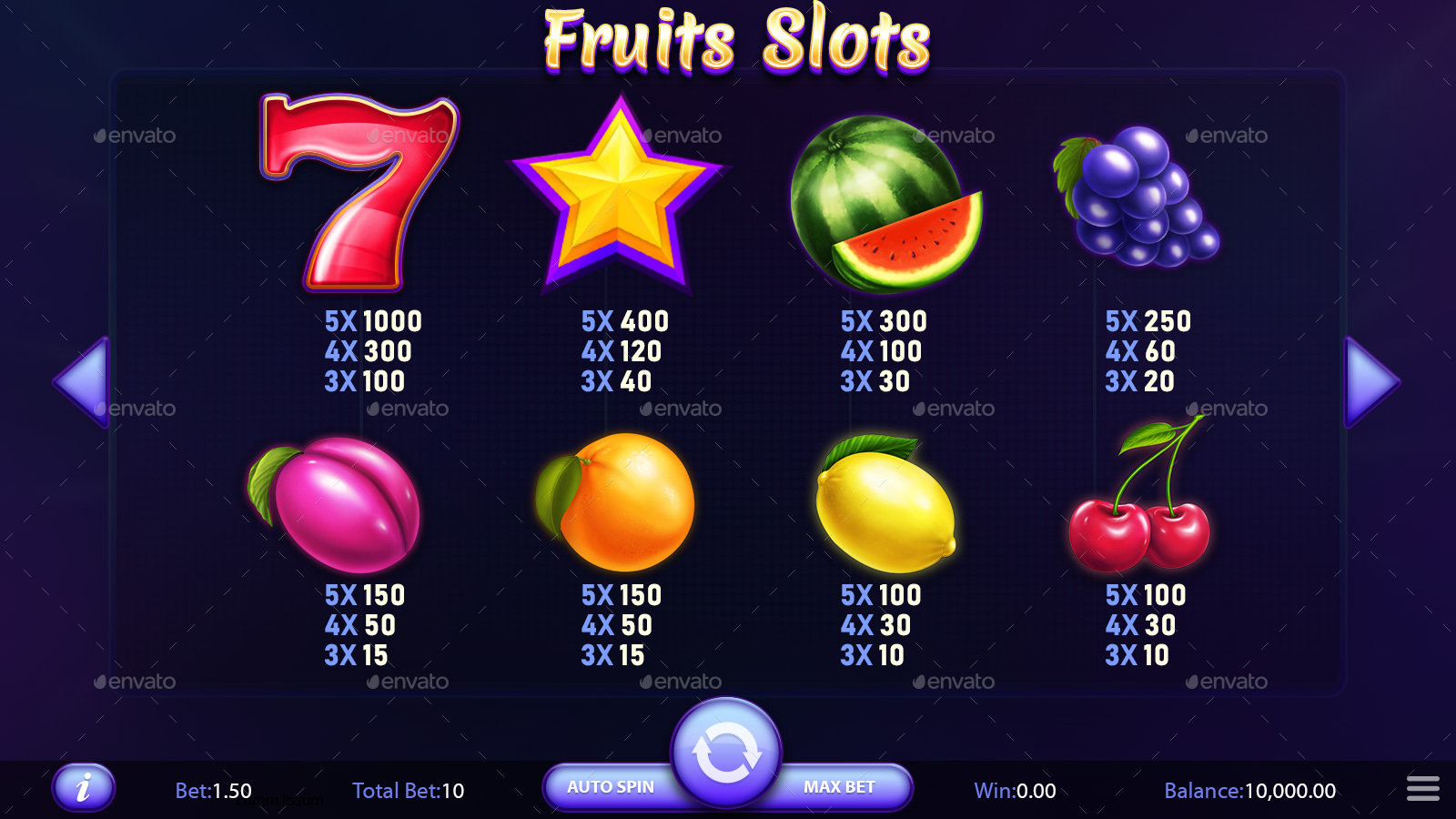 Fruits Slot Full Game Kit, Game Assets | GraphicRiver