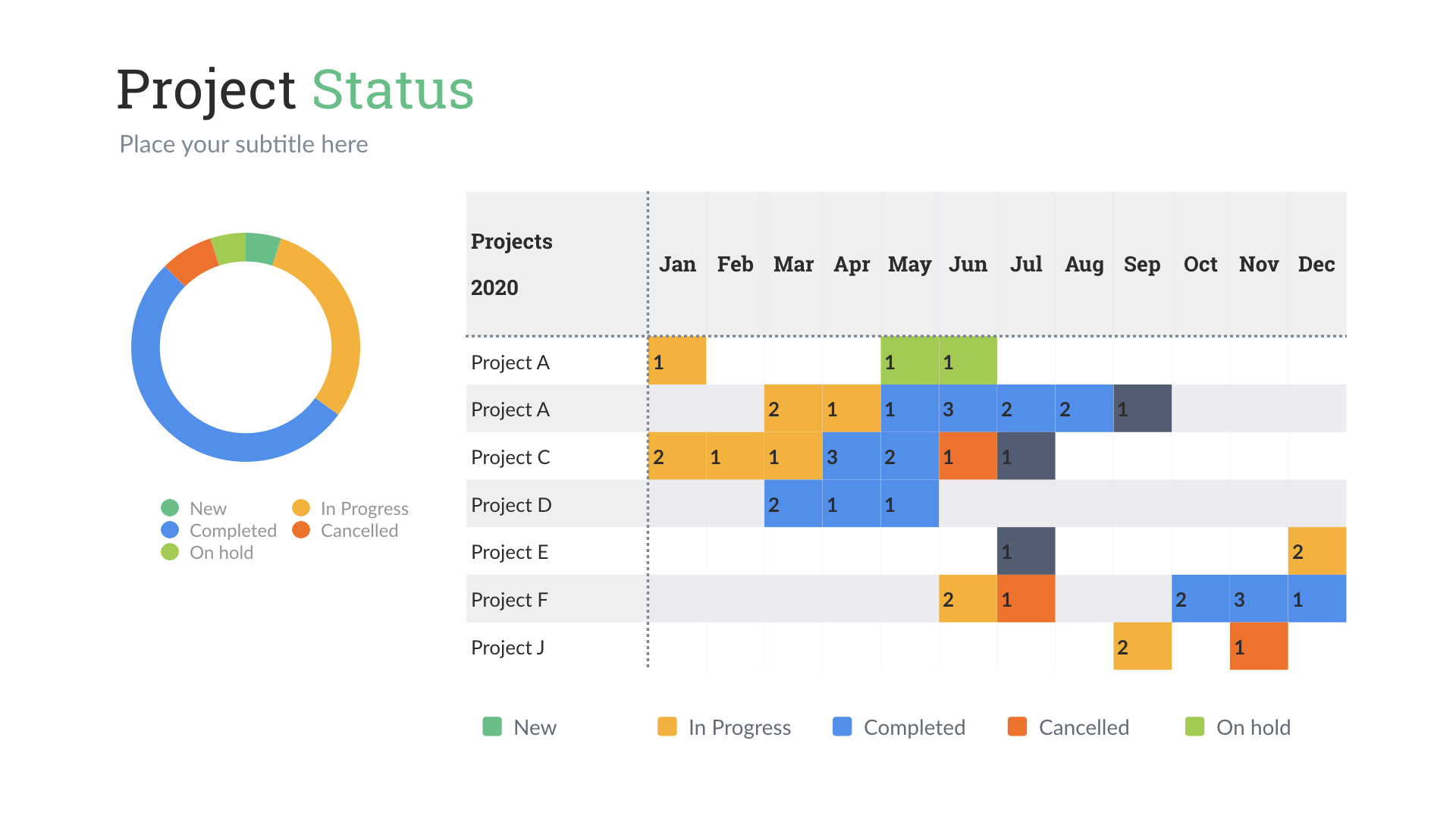 Project Status Keynote Presentation Template by SanaNik | GraphicRiver