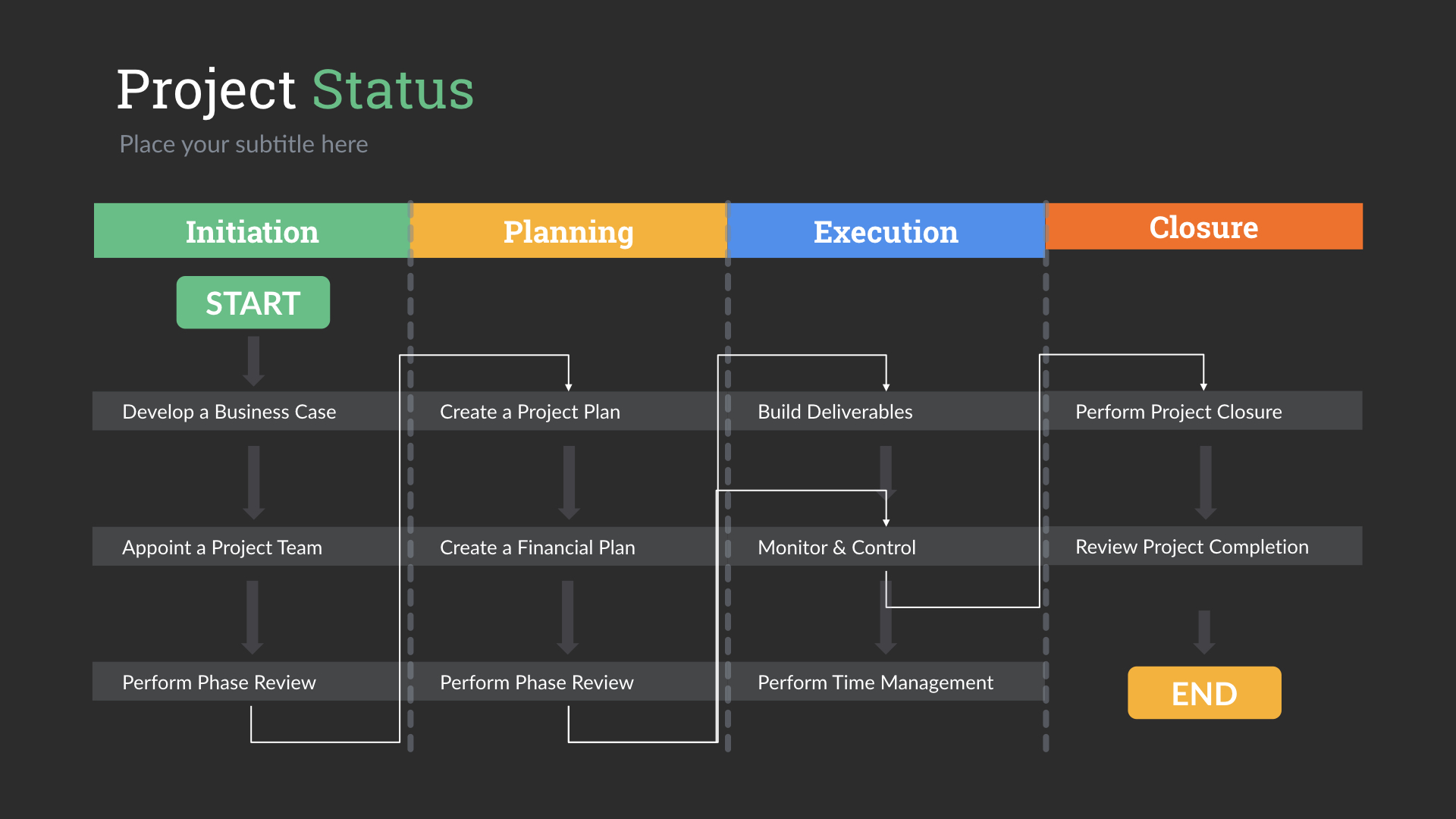 Project Status Keynote Presentation Template by SanaNik | GraphicRiver