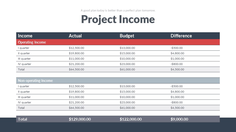 Project Calculation PowerPoint Presentation Template, Presentation ...
