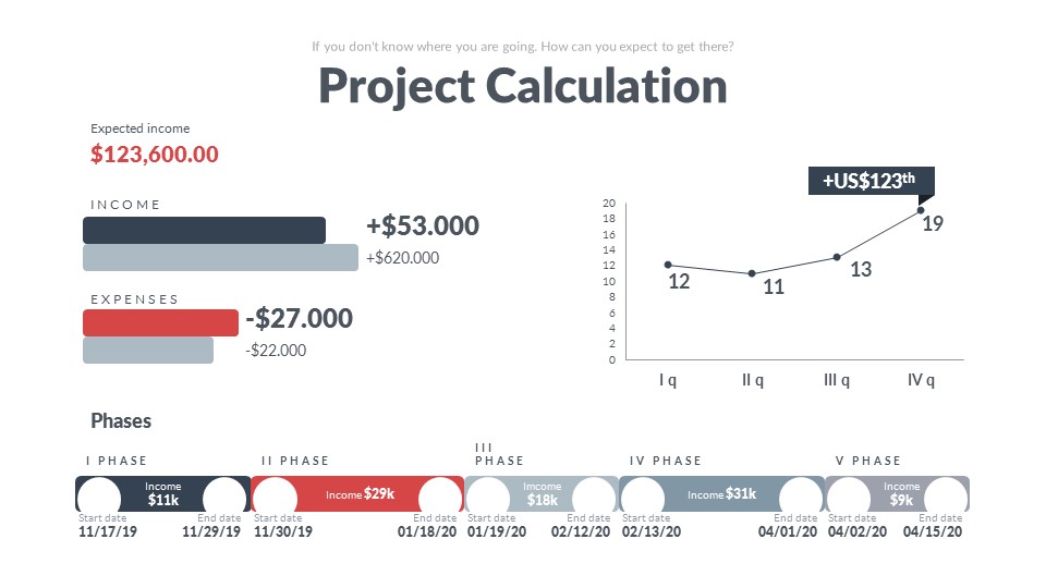 Project Calculation PowerPoint Presentation Template, Presentation ...