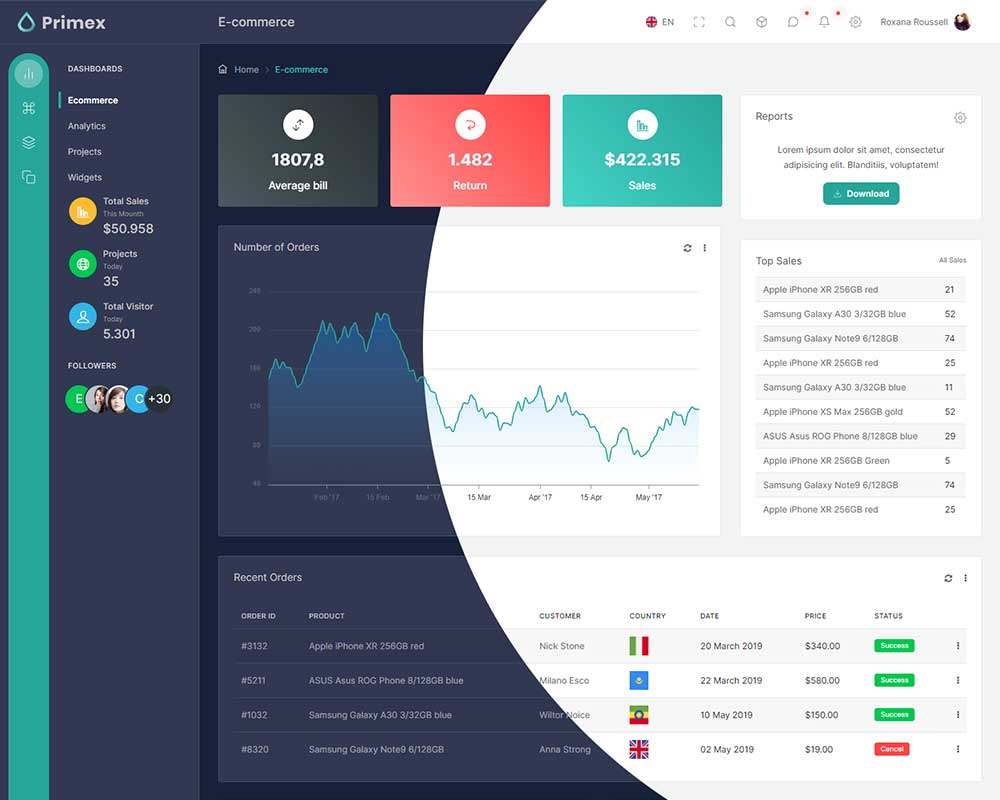 Primex Html Laravel Admin Dashboard Template By Laborasyon Themeforest