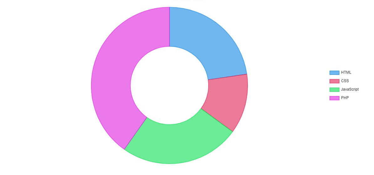 Chartina: Elementor Chart Plugin by SinaExtra | CodeCanyon