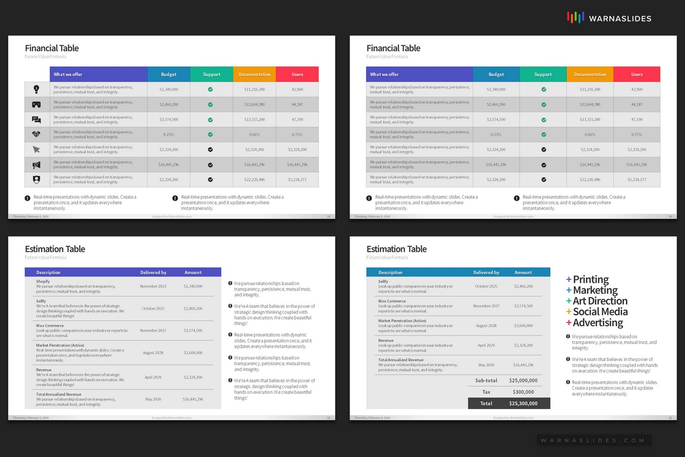 Financial Tables PowerPoint Template, Presentation Templates | GraphicRiver