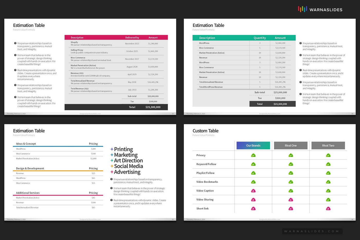 Financial Tables PowerPoint Template, Presentation Templates | GraphicRiver