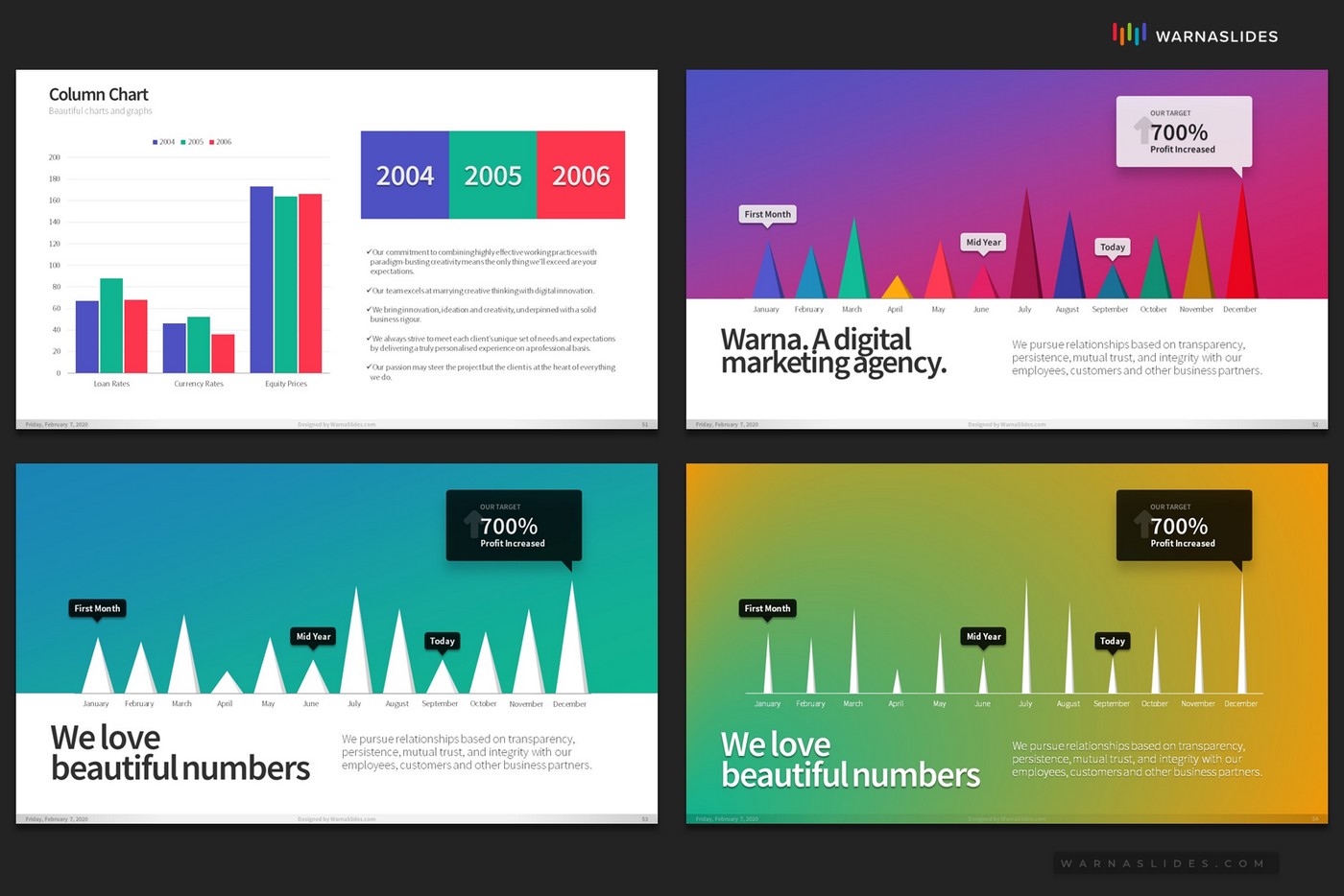 Graphs & Charts PowerPoint Template, Presentation Templates | GraphicRiver