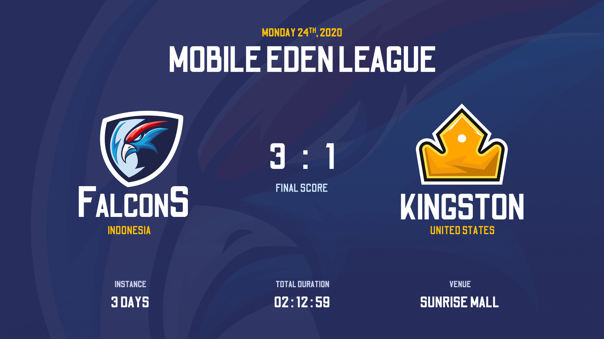 Falcons - Esport & Gaming Powerpoint Template, Presentation Templates