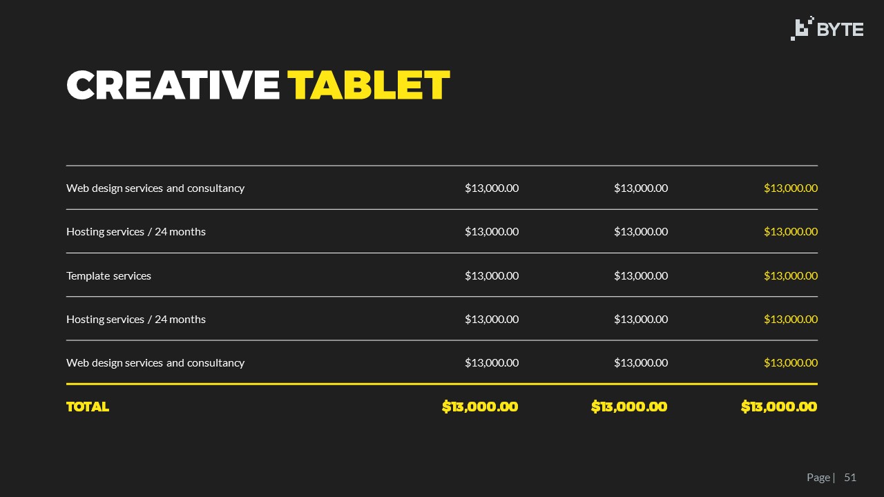 Byte Creative Presentation Template by dijimedia | GraphicRiver