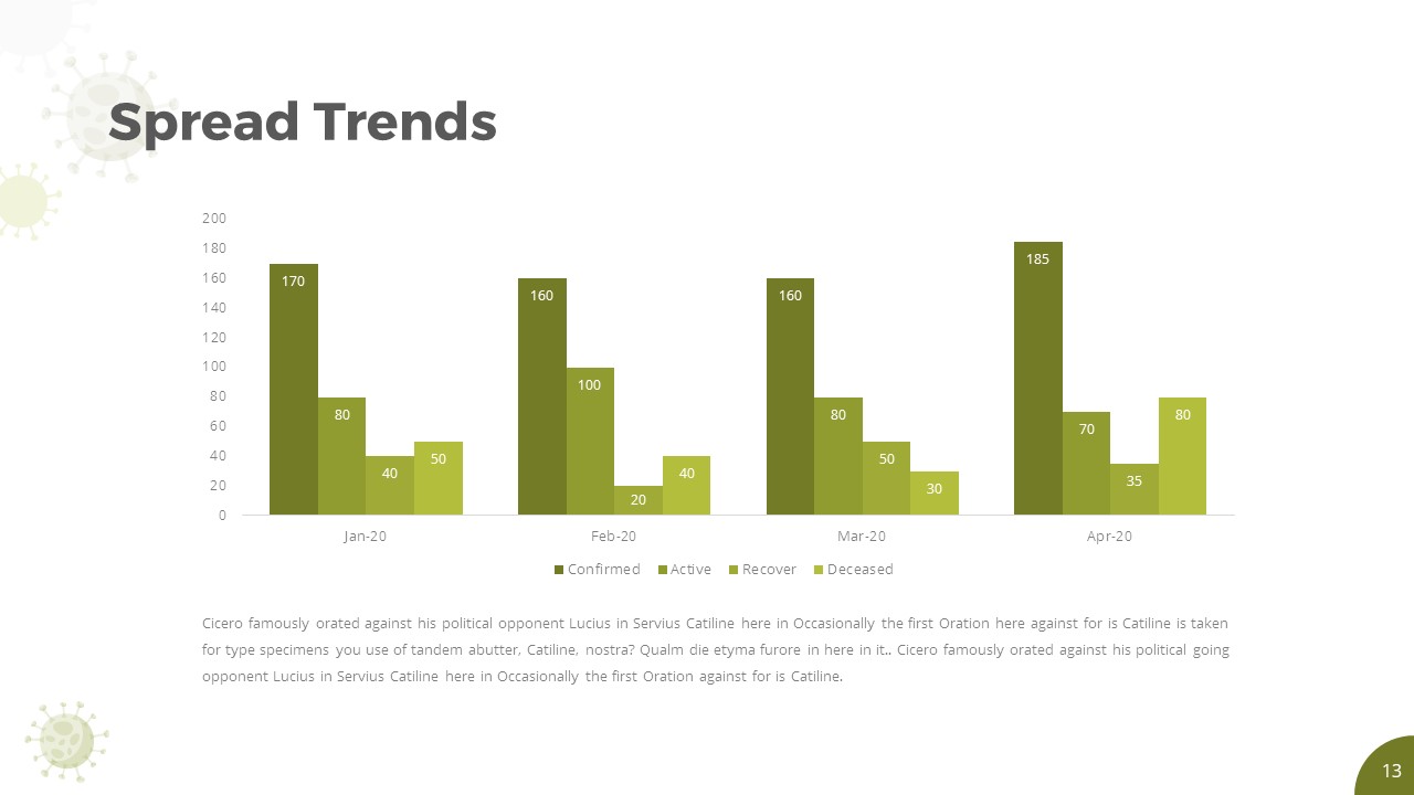 Covid Power Point Presentation Template, Presentation Templates ...