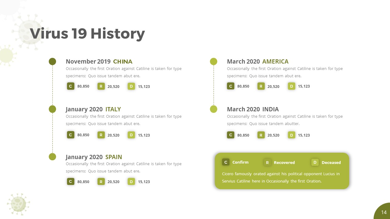 Covid Power Point Presentation Template, Presentation Templates ...