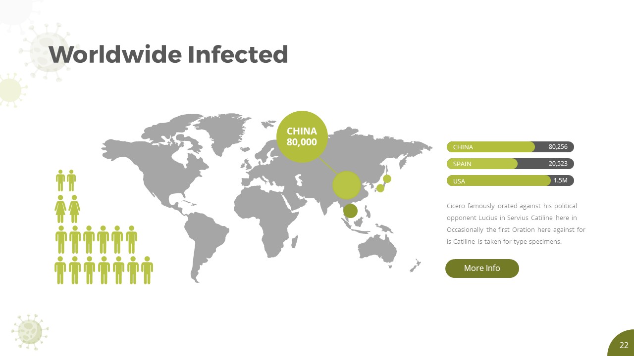 Covid Power Point Presentation Template, Presentation Templates ...