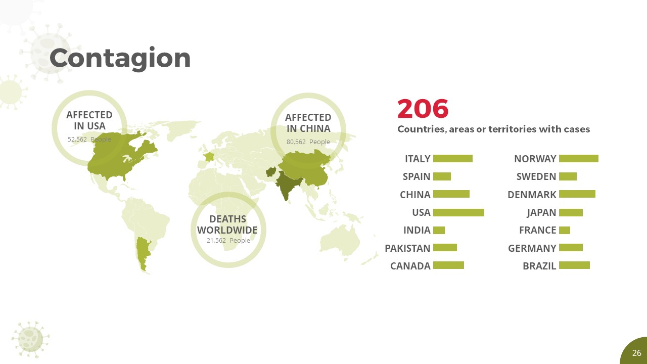 Covid Power Point Presentation Template, Presentation Templates ...