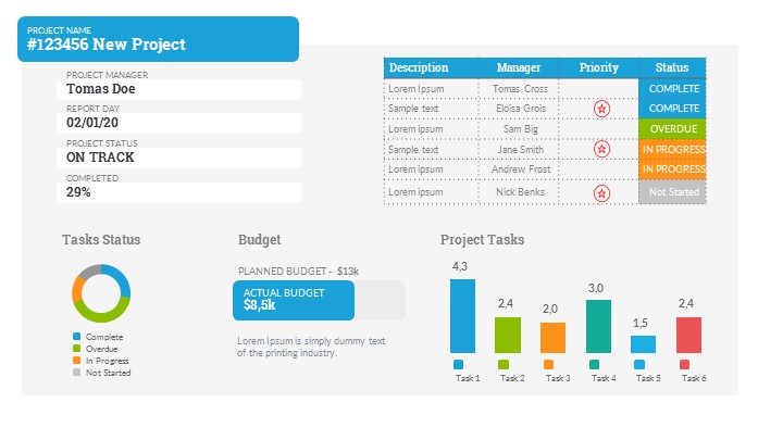 Project Status Google Slides by SanaNik | GraphicRiver
