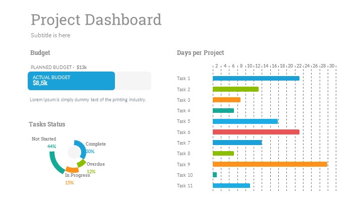 Project Status Google Slides by SanaNik | GraphicRiver