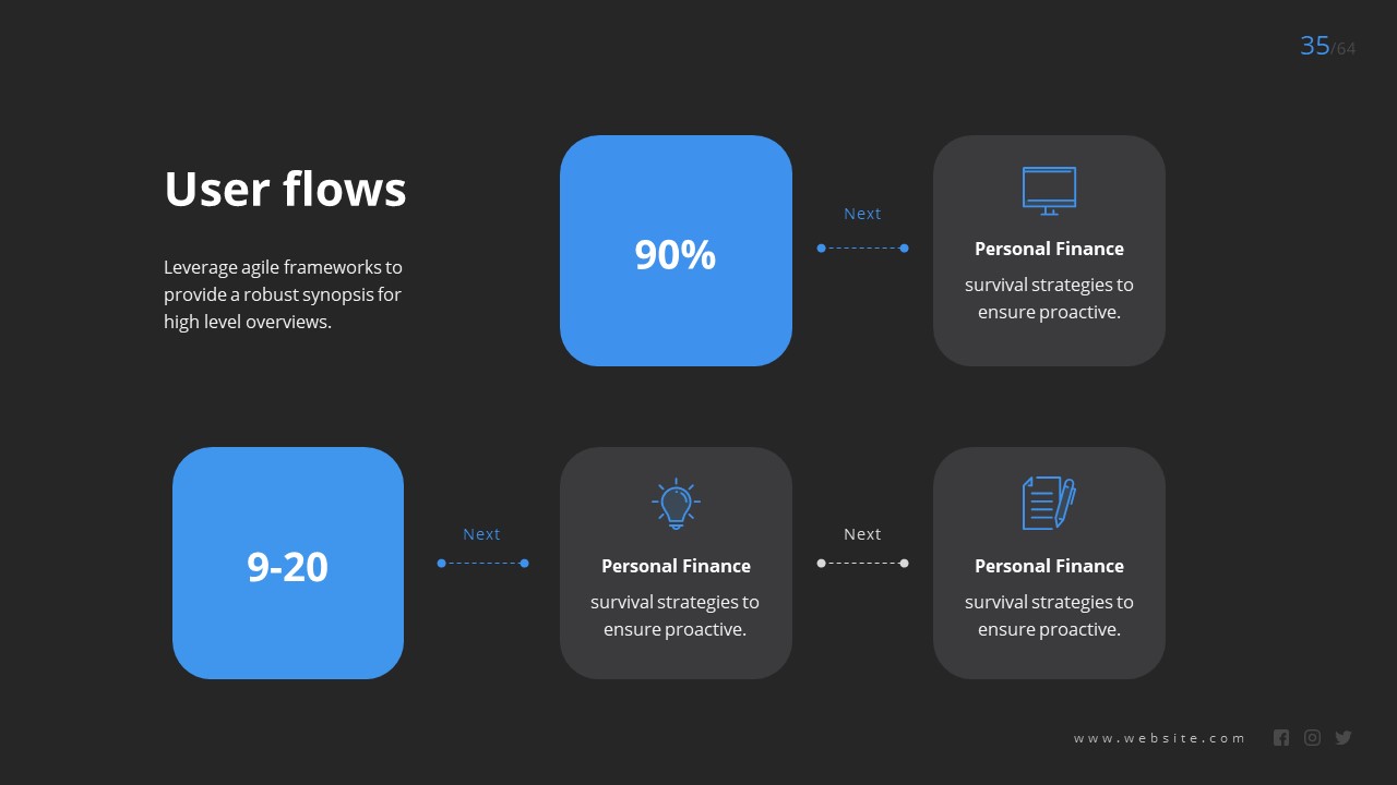 Pocketo Multipurpose Digital Finance Keynote Presentation Template ...