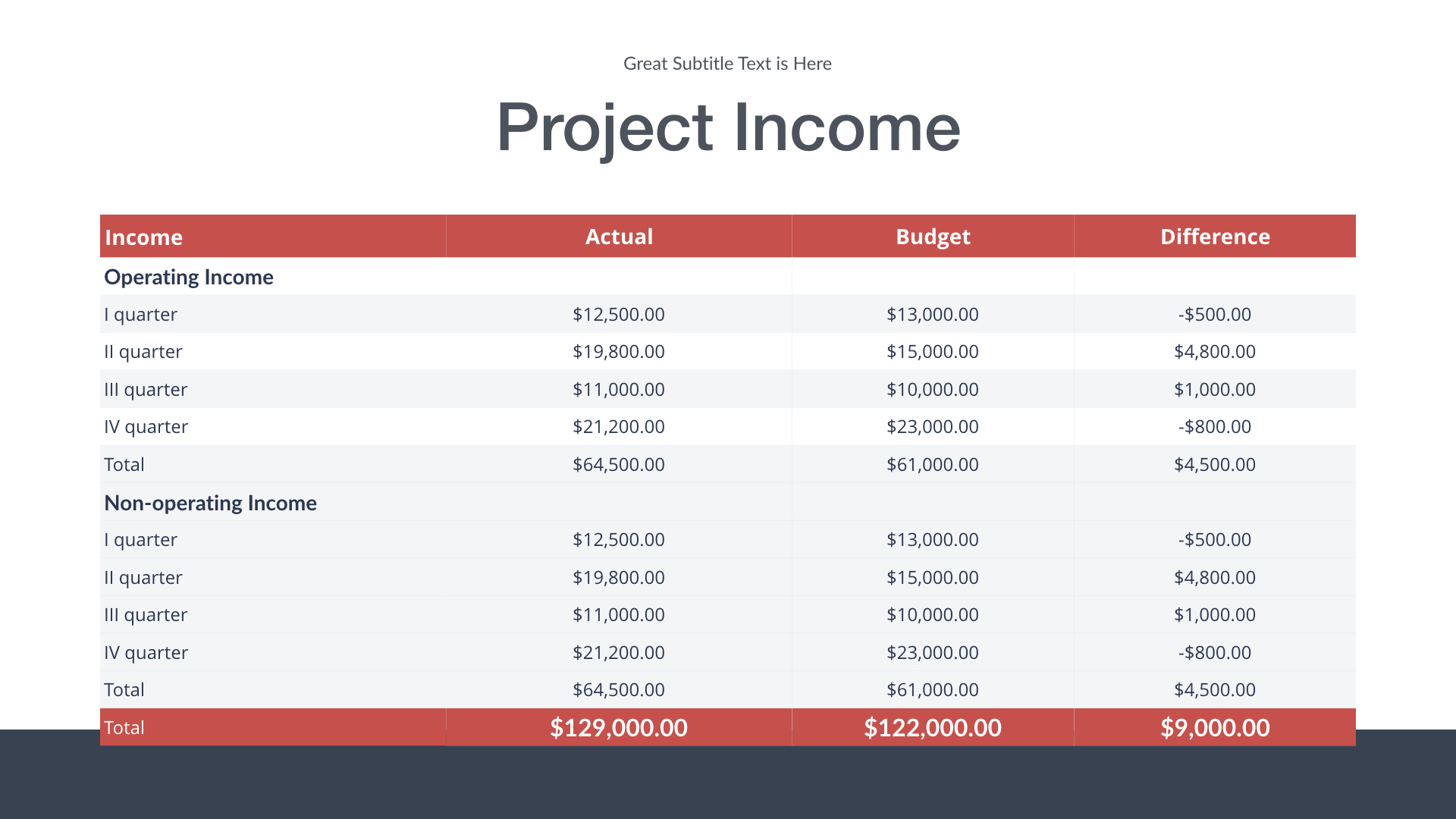 Project Calculation Keynote Presentation Template, Presentation Templates